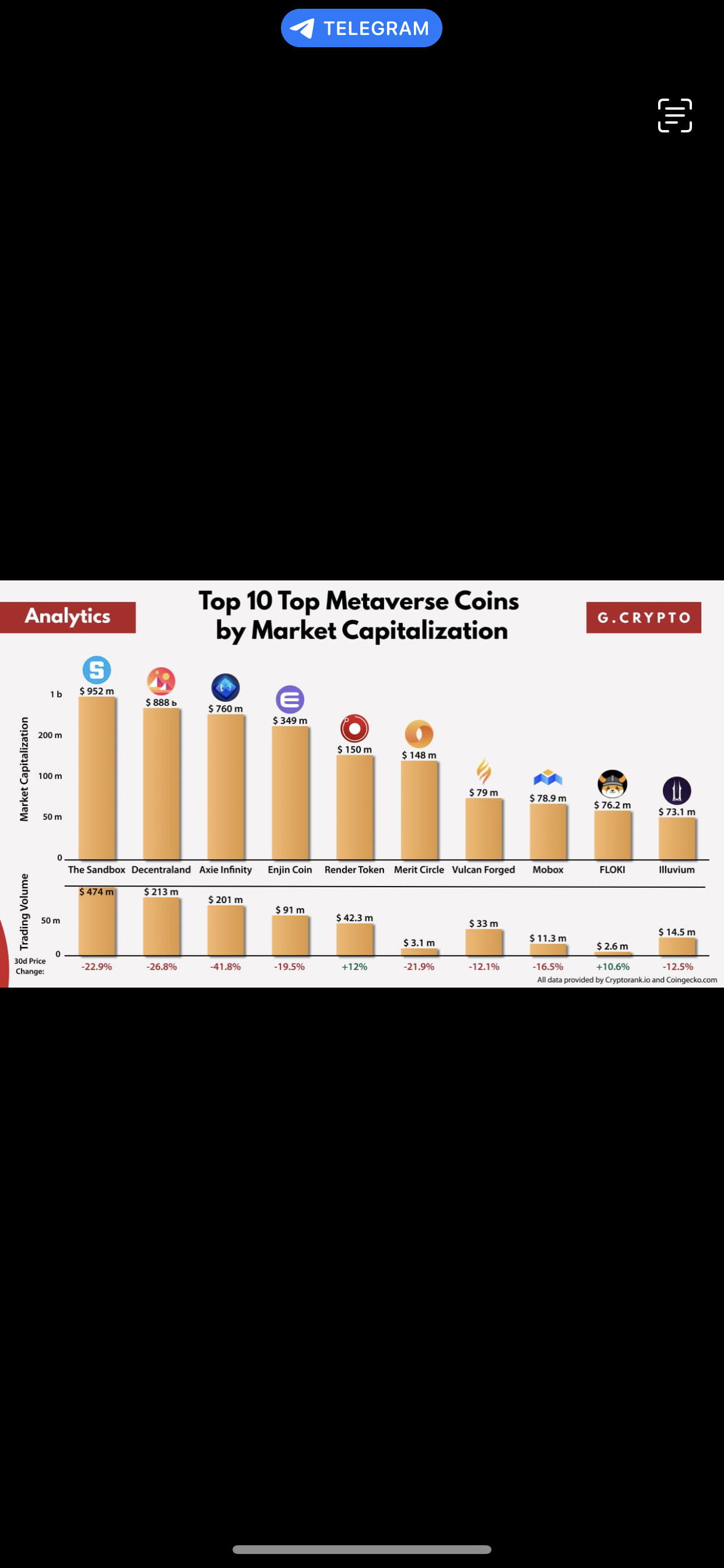 📊Top 10 Best #Metaverse Coins by Market Capitalization | Goremika on ...