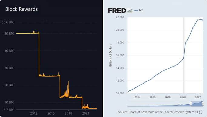 Bitcoin Deflation vs. Dollar inflation @MemeingBitcoin | Chibiguardians ...