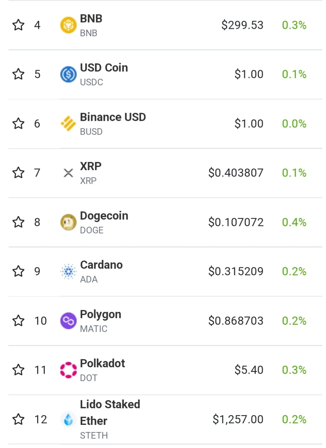 #Green day today! Looks like we will finish November Green! | Crypto ...
