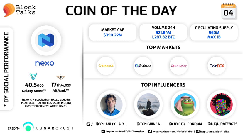 Today's Coin of the Day according to the social ranking by L | BlockTalks on Binance Square