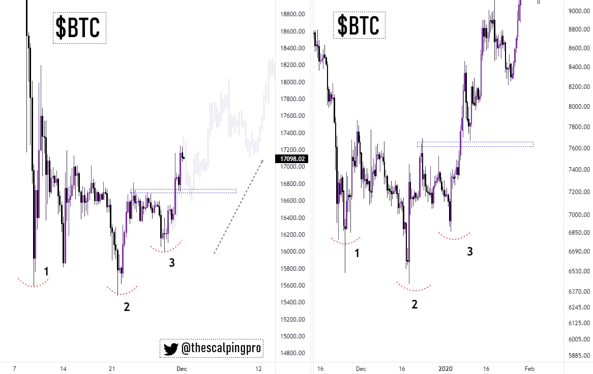 #Bitcoin x Fractal ️ $BTC is following fractal from the r | Bitcoin ...