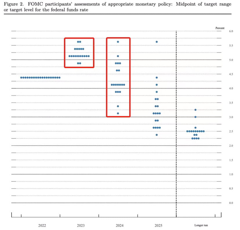 What impact will the changes to the Fed’s voting committee i | BitK7 on ...