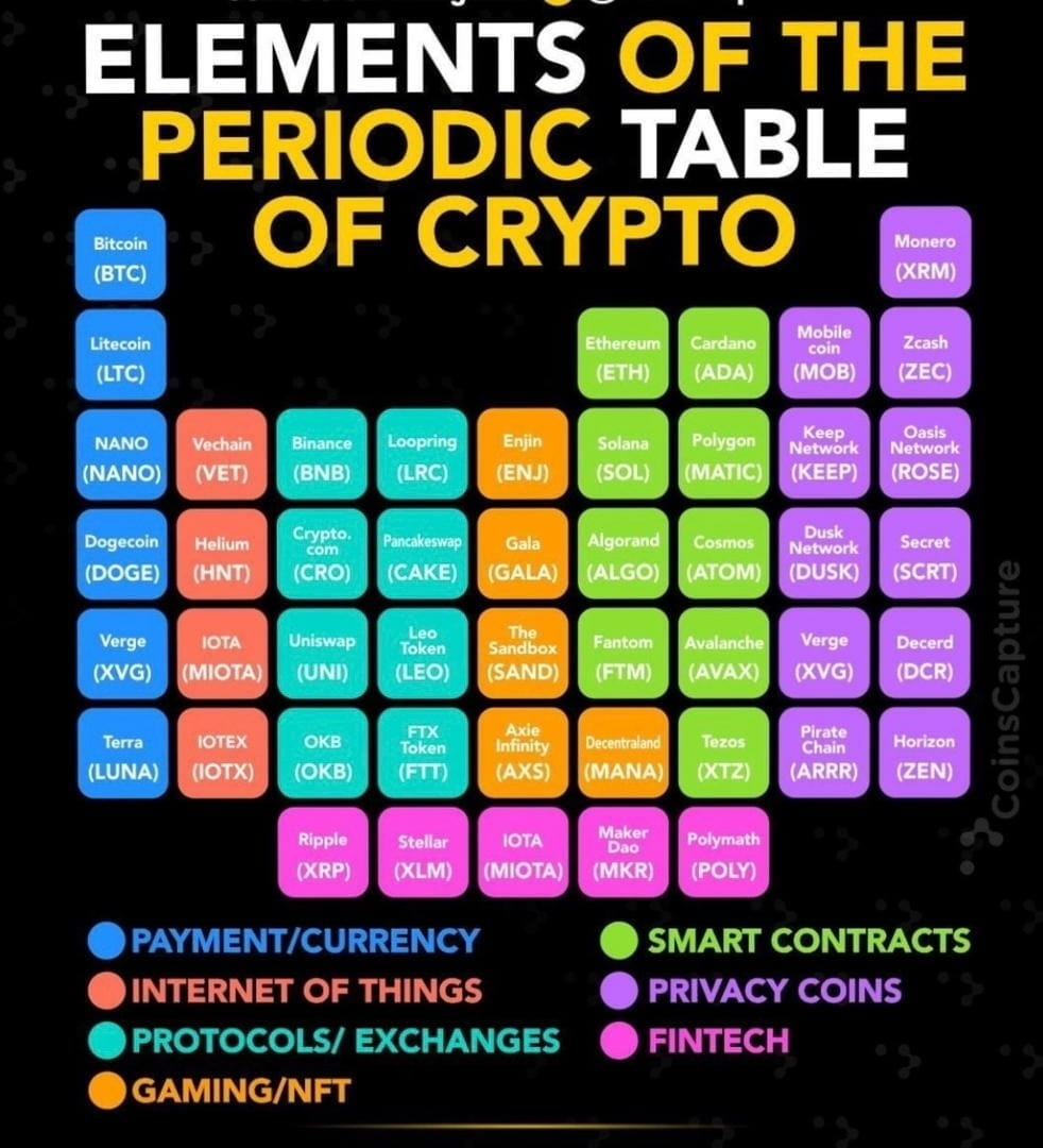 🤩 PERIODIC TABLE OF CRYPTO 📣 | CRYPTO MILLENNIAL on Binance Square
