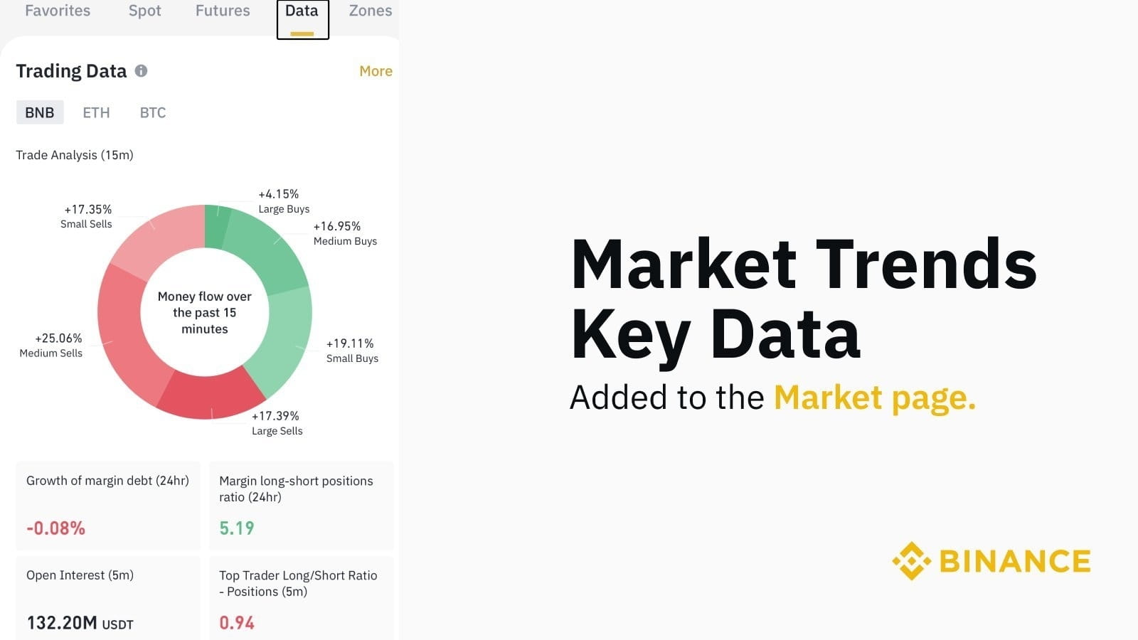 Binance build update: Now you can study market data, trends | Aman Sai ...