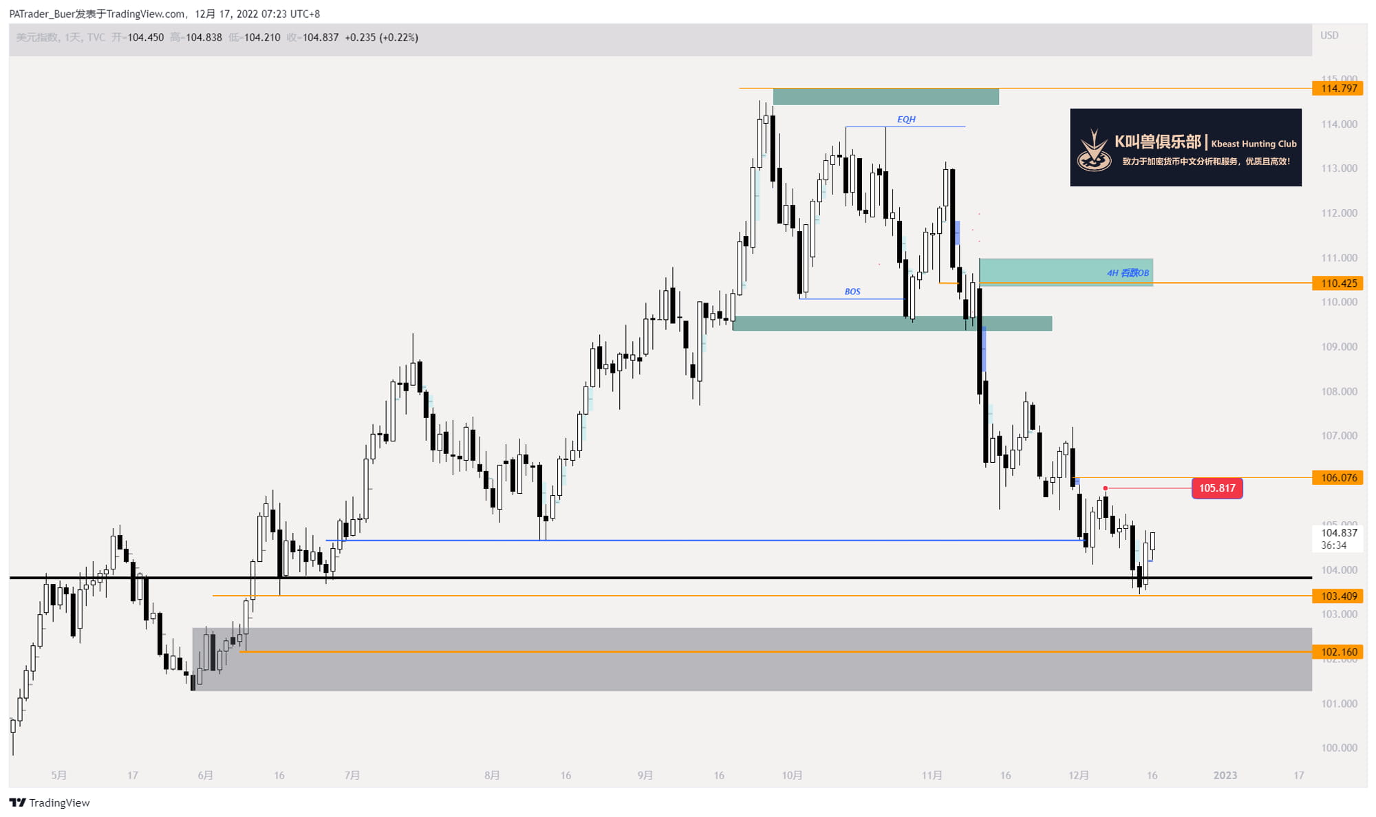 #DXY Daily chart Daily orders flow downward. It has also | 帕尔 on ...