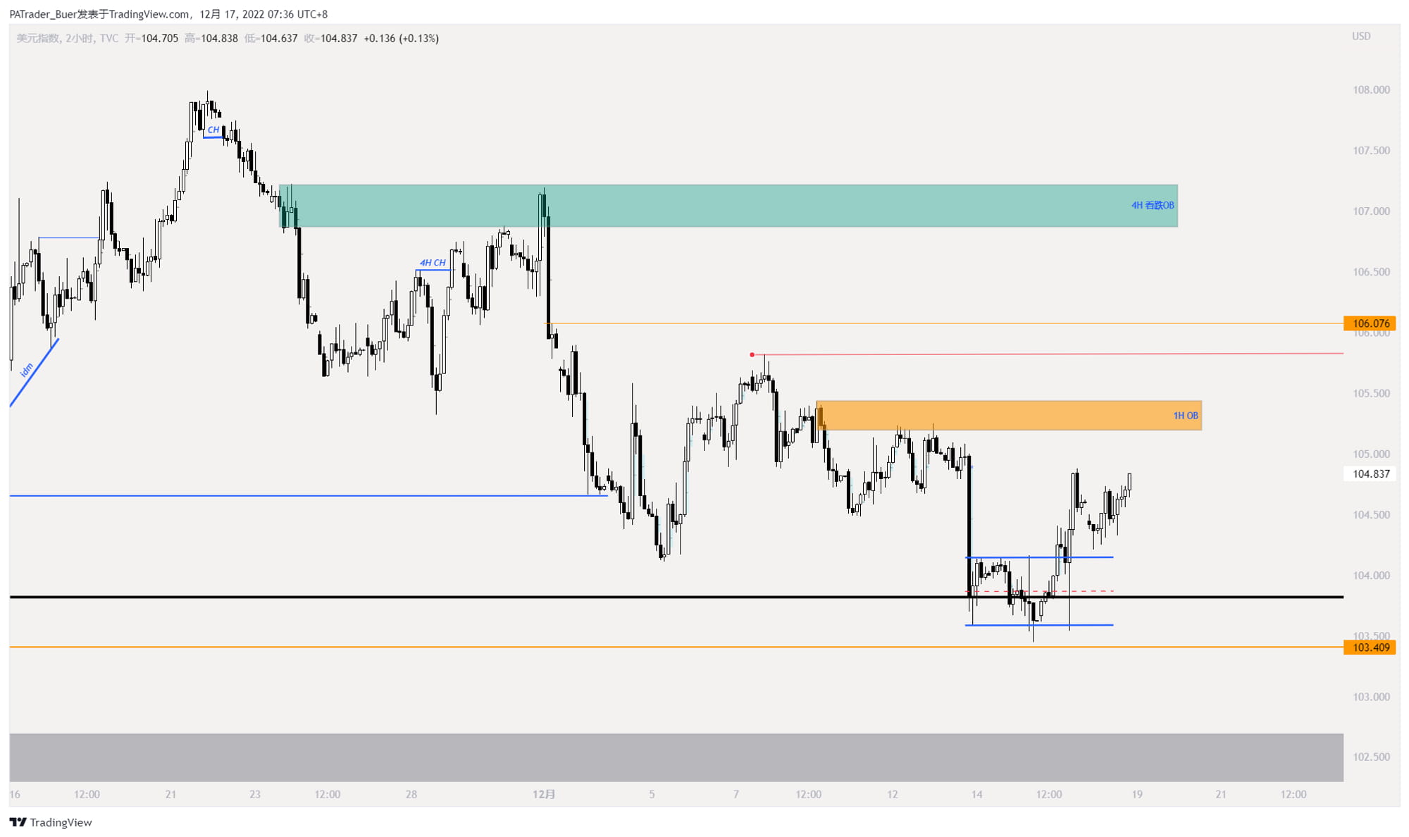 #DXY 小時圖表 訂單流向上，DXY 底部走了一個3taps 插針向上。 沒啥可說的，訂單流繼續向上，週末了DXY | 幣安廣場上的 無極 ...