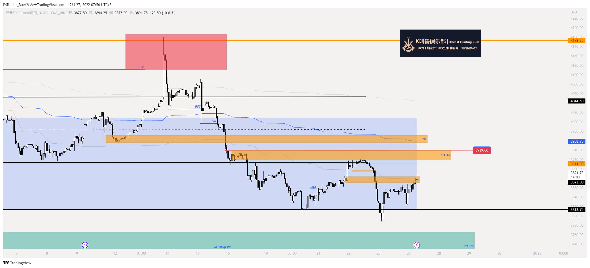 #ES1!Hour Chart ES1! It has broken through BK here and cont | 帕尔 on Binance Square