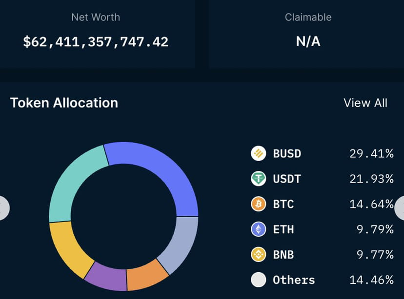 An overview of Binance accounts shows that the total assets | 期权研究院 on ...