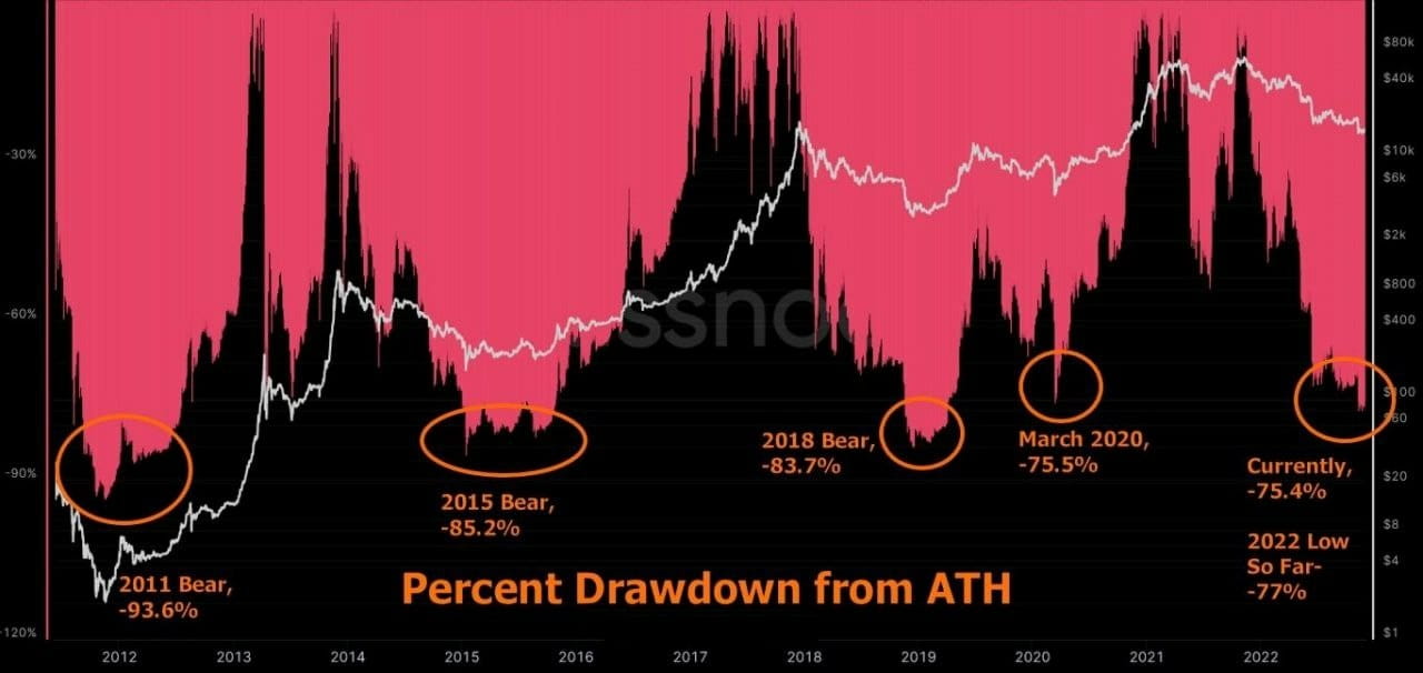 Bitcoin Update 🔥 BTC volatility is a feature, not a bug. | Kasonso-Cryptography on Binance Square