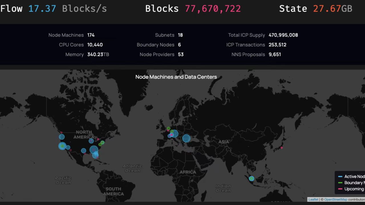 A brief analysis of DFINITY’s application paradigm and economic model: How far is it from ...