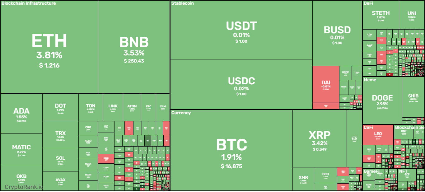 Crypto Heat Map of 24 Hours | xBigBullx on Binance Square