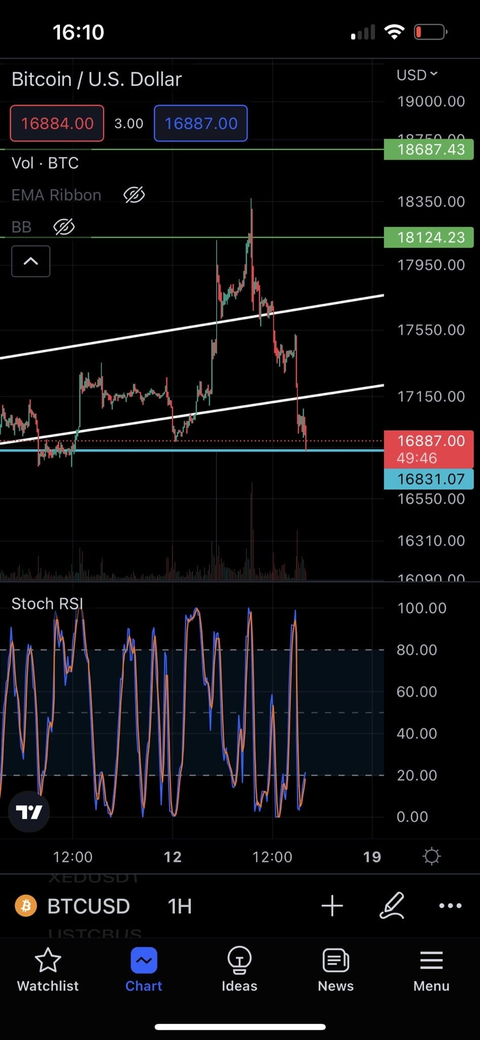 At the end #BTC still looking good | Crypto Revolution Masters on Binance Square