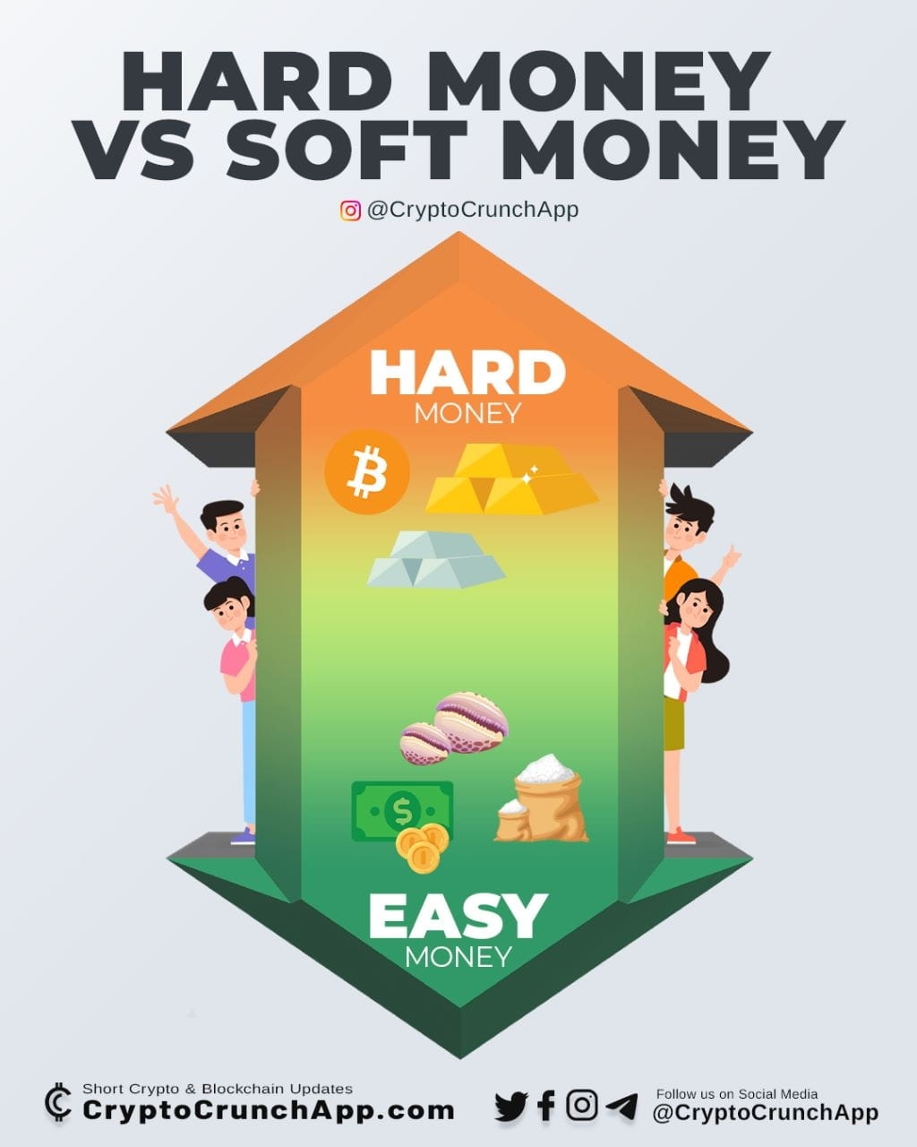 Hard Money vs Soft Money 💰 #Bitcon #Binance #dyor | Cca123 on Binance ...