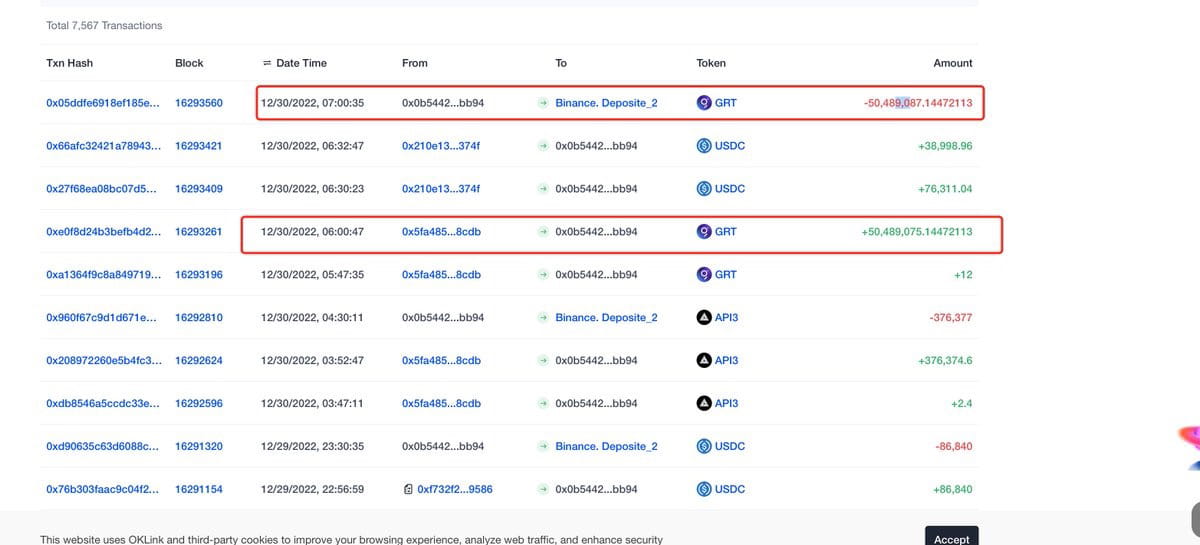 GRT worth about 2.8M is deposited into Binance. How much is | 0xBi on ...