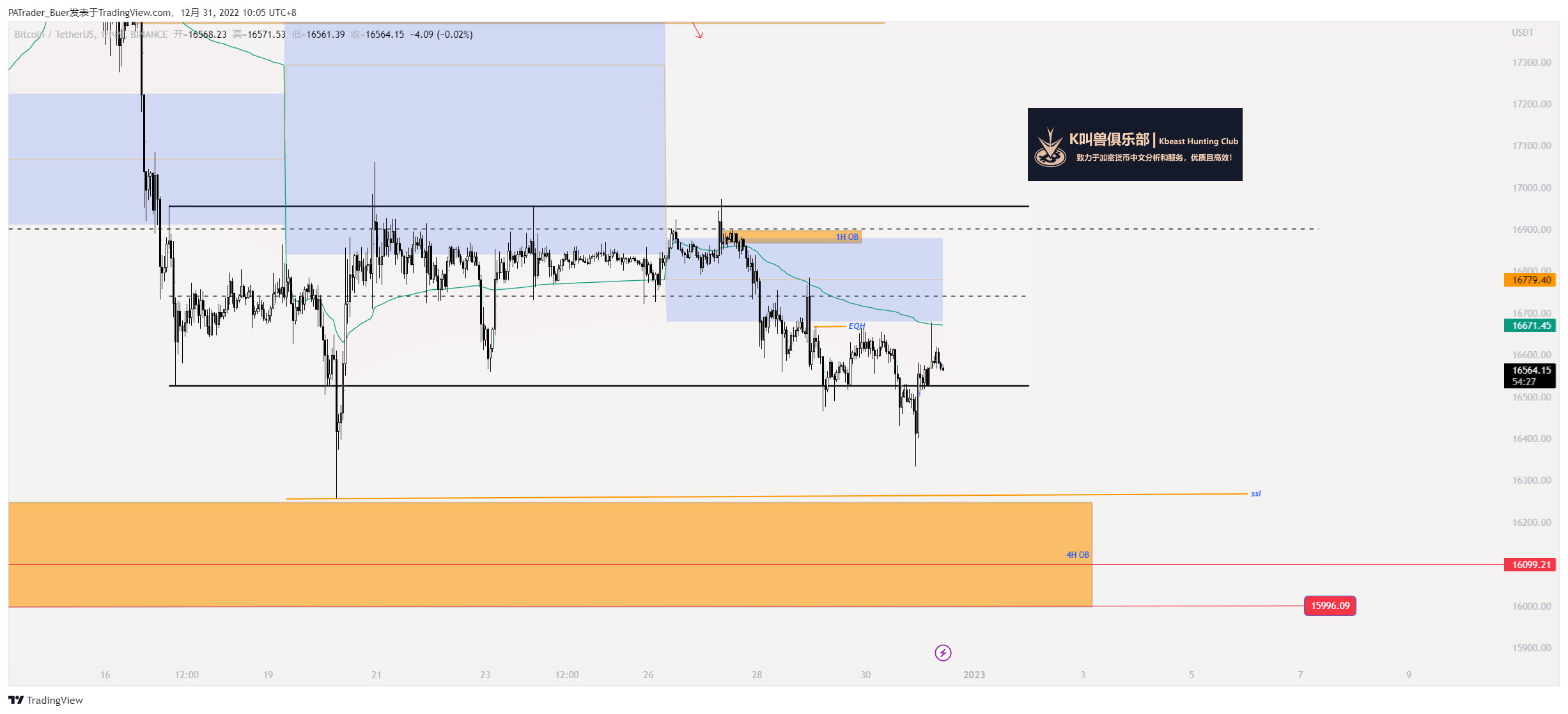 #BTC Hourly Chart Hourly orders flow downward. The signal | Buer on ...