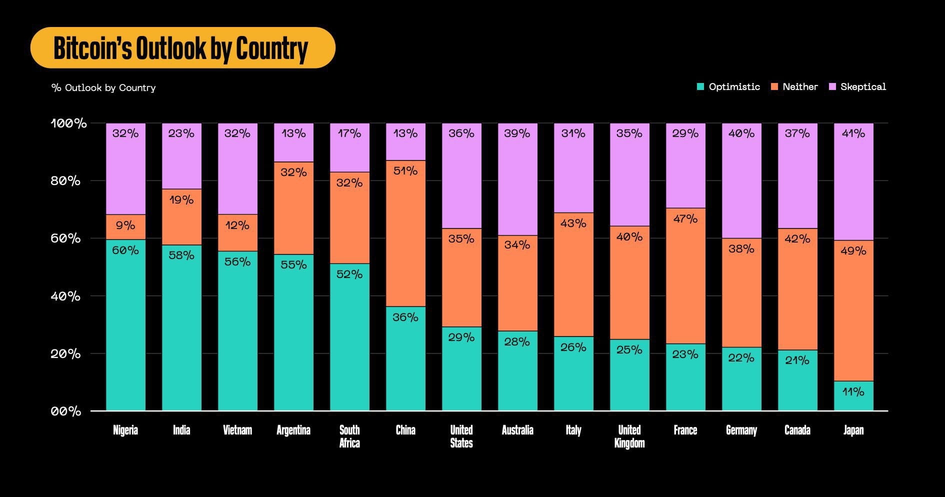 Nigeria is the most optimistic country in the world about th ...