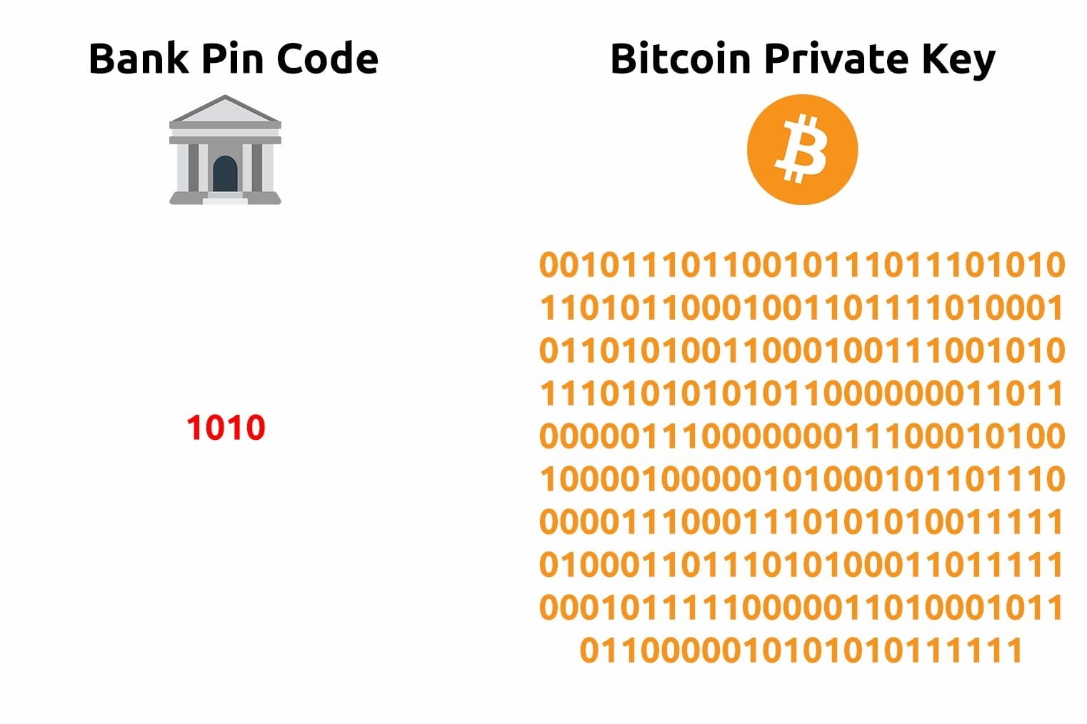 A huge difference between Bank Pin Code & Bitcoin Private | Crypto ...