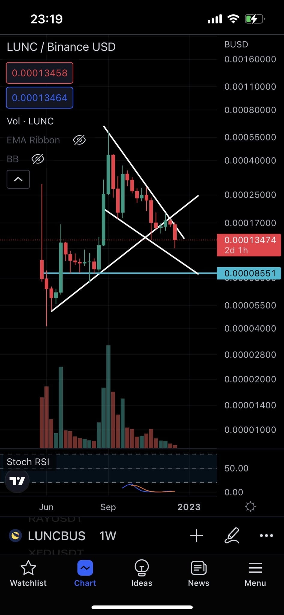 #Lunc Analysis | Crypto Revolution Masters on Binance Square