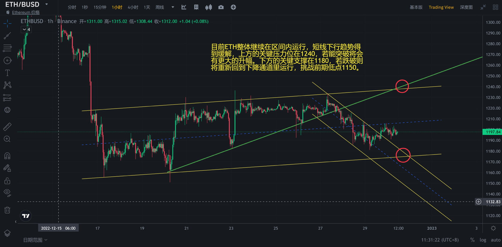 At present, the overall price continues to operate within | Trader壹身武艺 ...