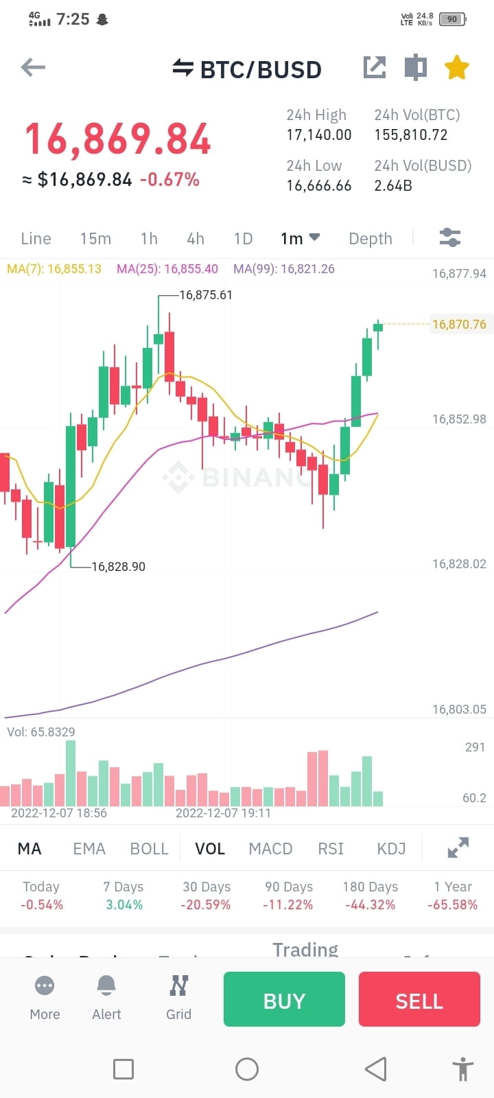 💰🔤🔤🔤🔤🔤🔤🔤 1️⃣st scenario : BTC is able to make a pu | Crypto Masters on Binance Square