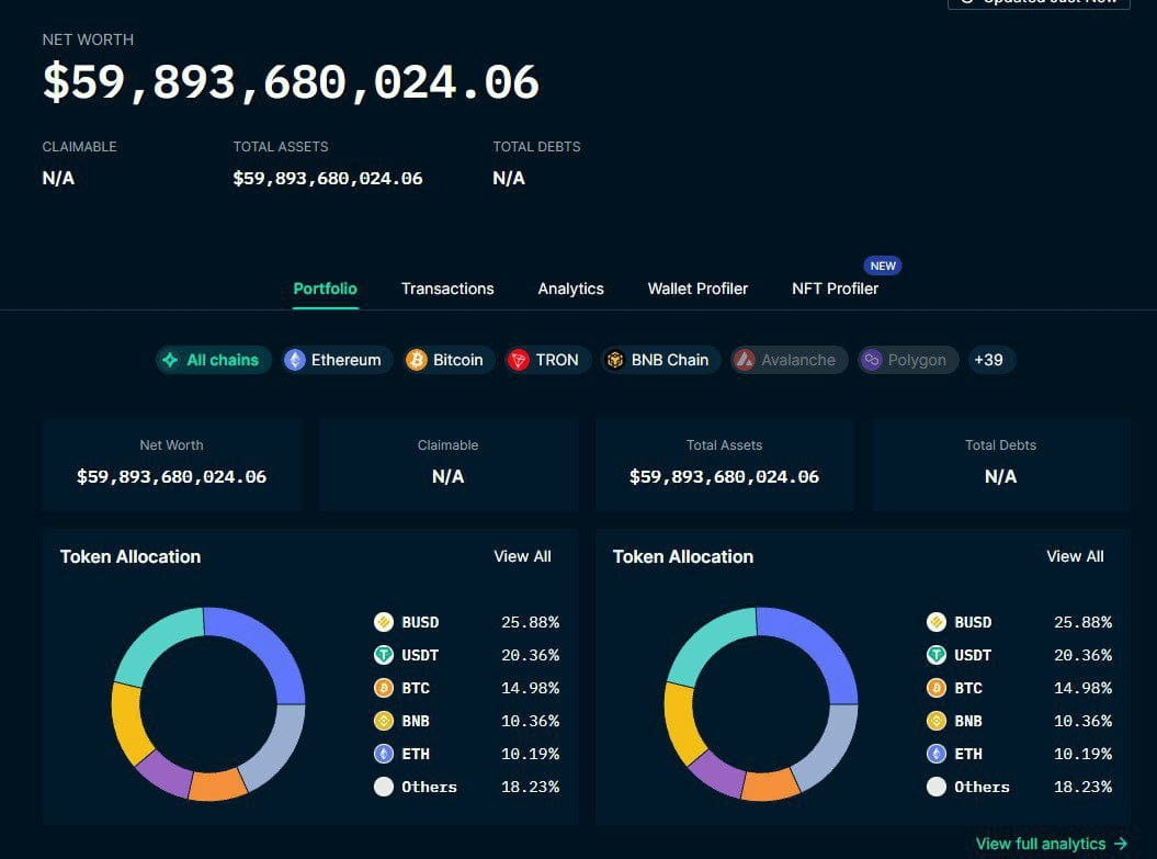The situation with Binance has stabilized The exchange stil ...