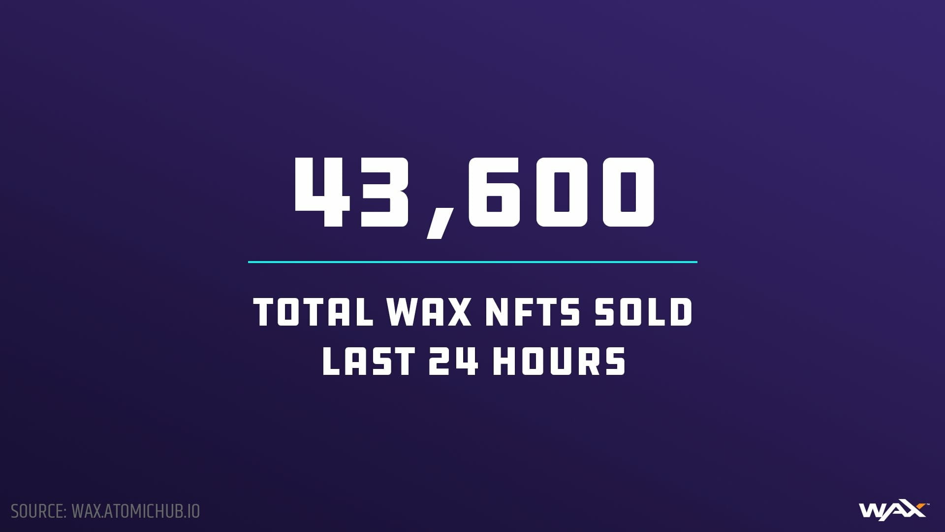 WAX官方中文社区 on Binance Feed: "🚀 WAX区块链每日统计数据！ NFT正在彻底改变我们拥有和交易数字资产的方式！通过在WAX区块链上验证NFT独一无二的数字所有权 ...