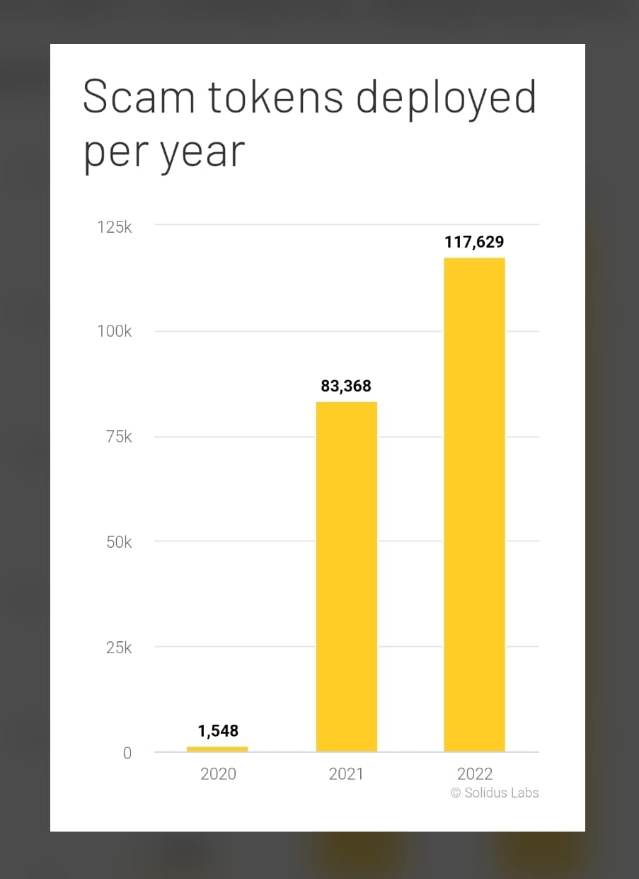 Rug Pulls In 2022 According to a report by Solidus Labs, a | KazzChain ...