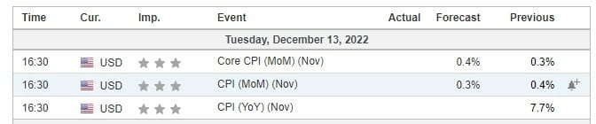 Looking forward to more inflation reports next week. Overall ...