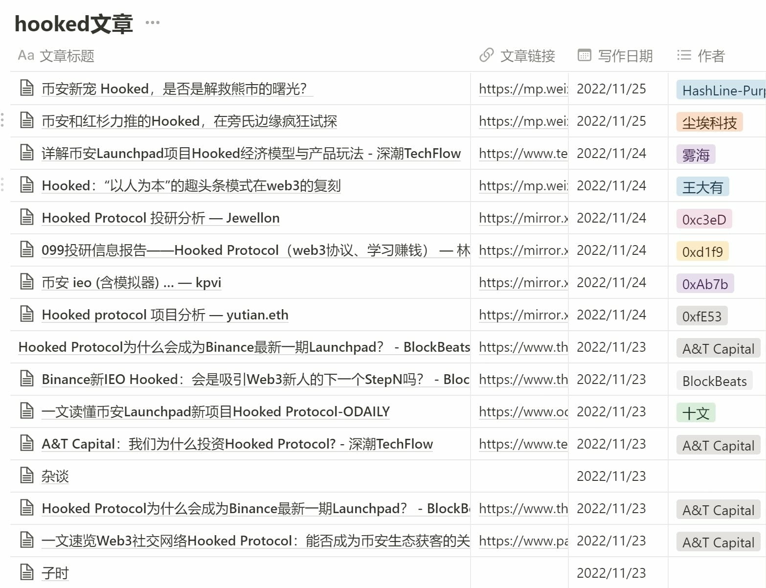 [List of articles related to the Hooked project] Editor: Li | Will on ...