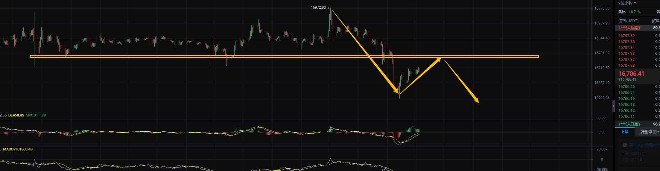 #BTC 15F structure: From the structure of 15F, we can see | 导演 on ...