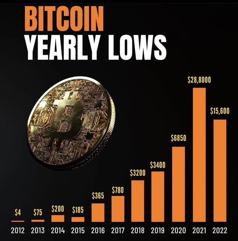 2022 will be historically the second year in entire history | Evca Wolf ...