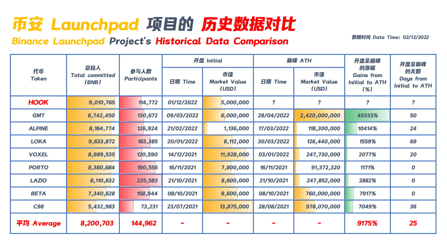 The historical data comparison chart of the Binance | 杀破狼 WolfyXBT on ...