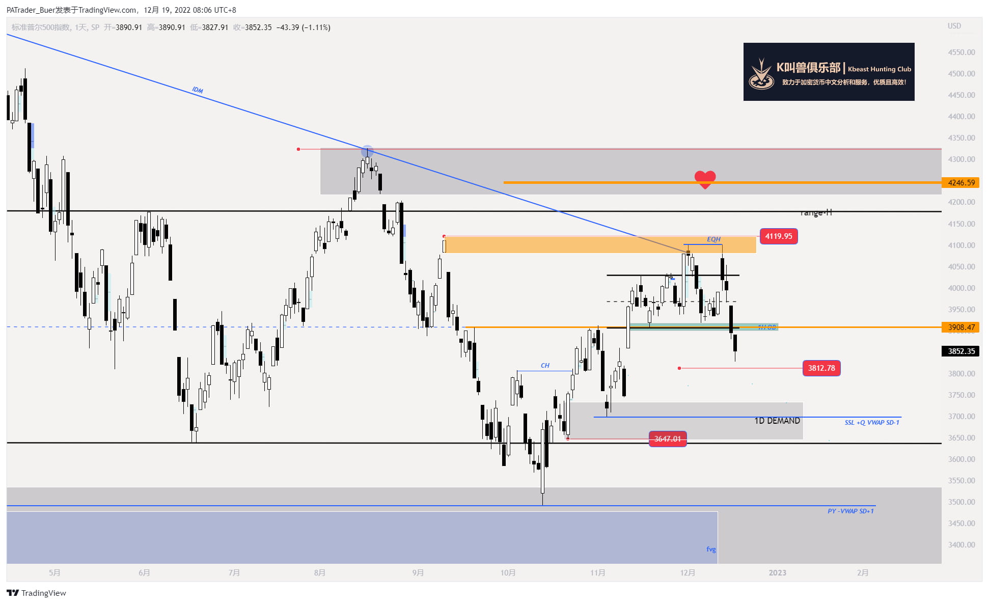 #SPX Daily chart Daily orders flow downward. It has fallen | 帕尔 on ...
