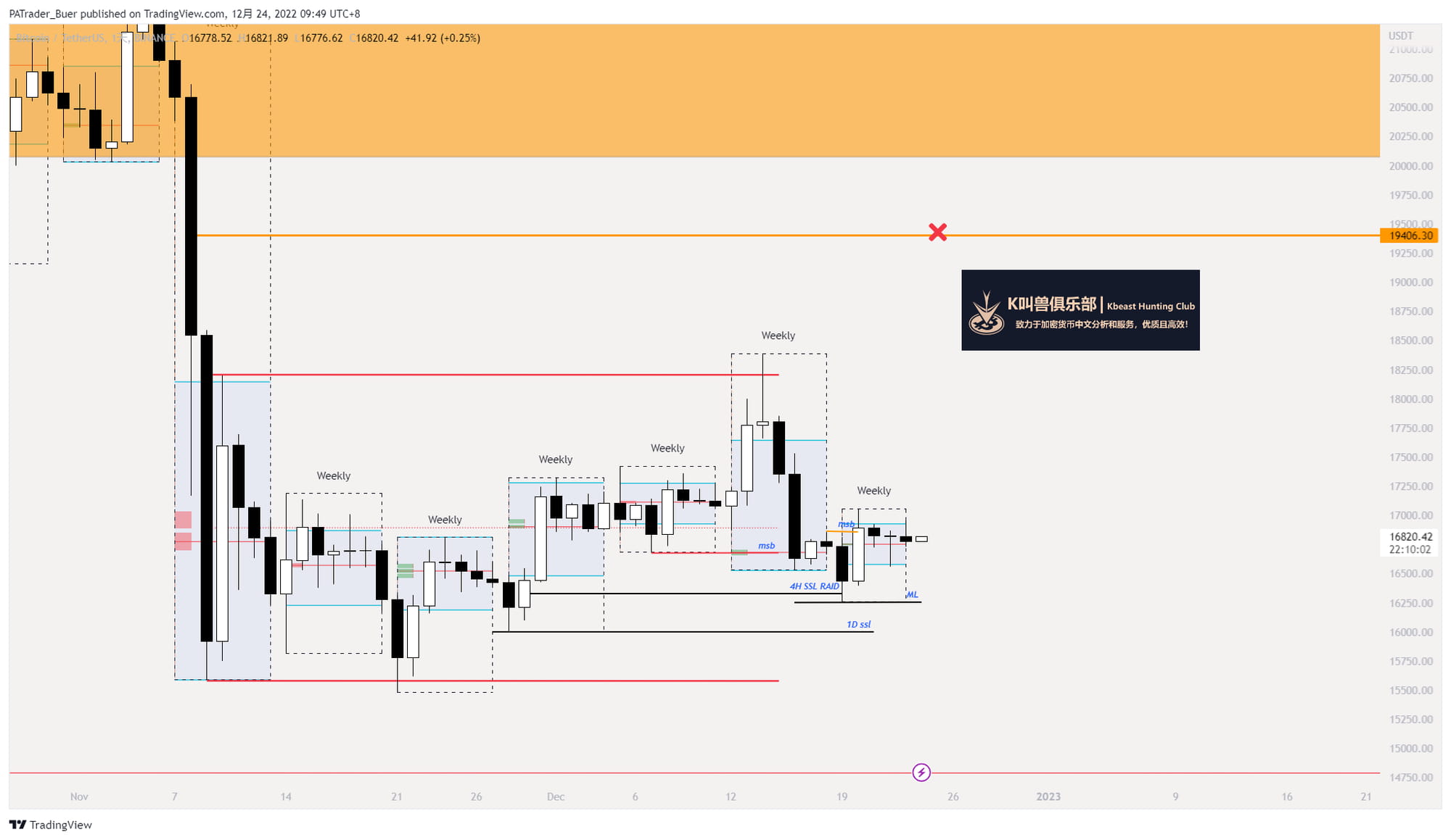 #BTC Daily Chart The order flow here on the daily chart is | 帕尔 on ...