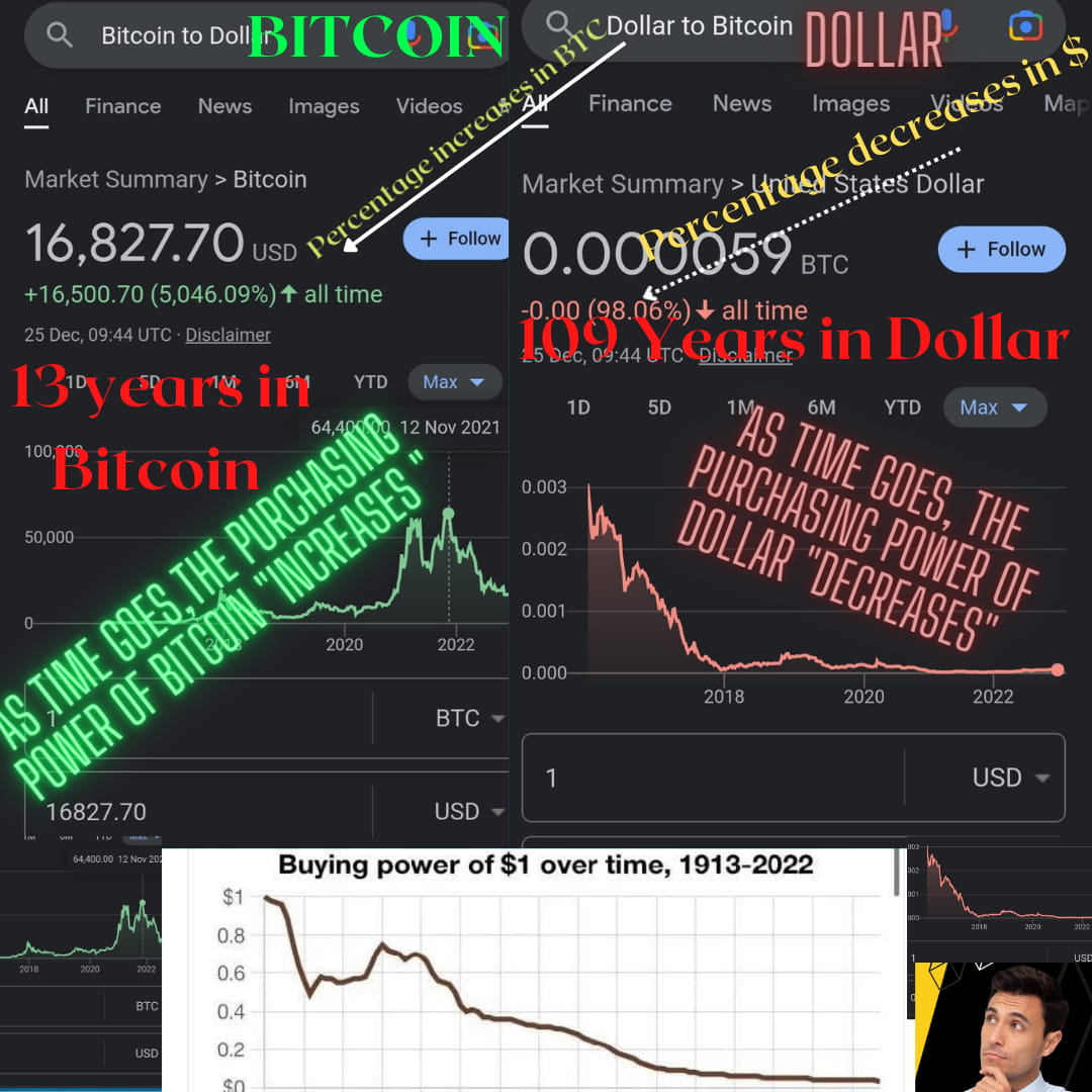 Difference Between Purchasing Power Of the Bitcoin And US | Kasonso ...