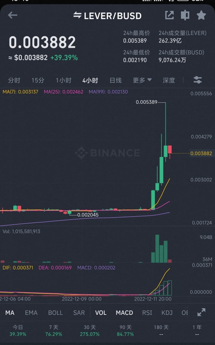 [Currency Research] 12.12 Hot Coin #lever was converted from ...