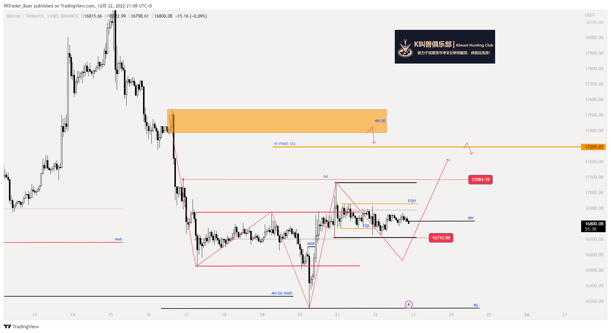 #BTC Hourly Chart The hourly order flow is upward, and ther | 帕尔 on ...