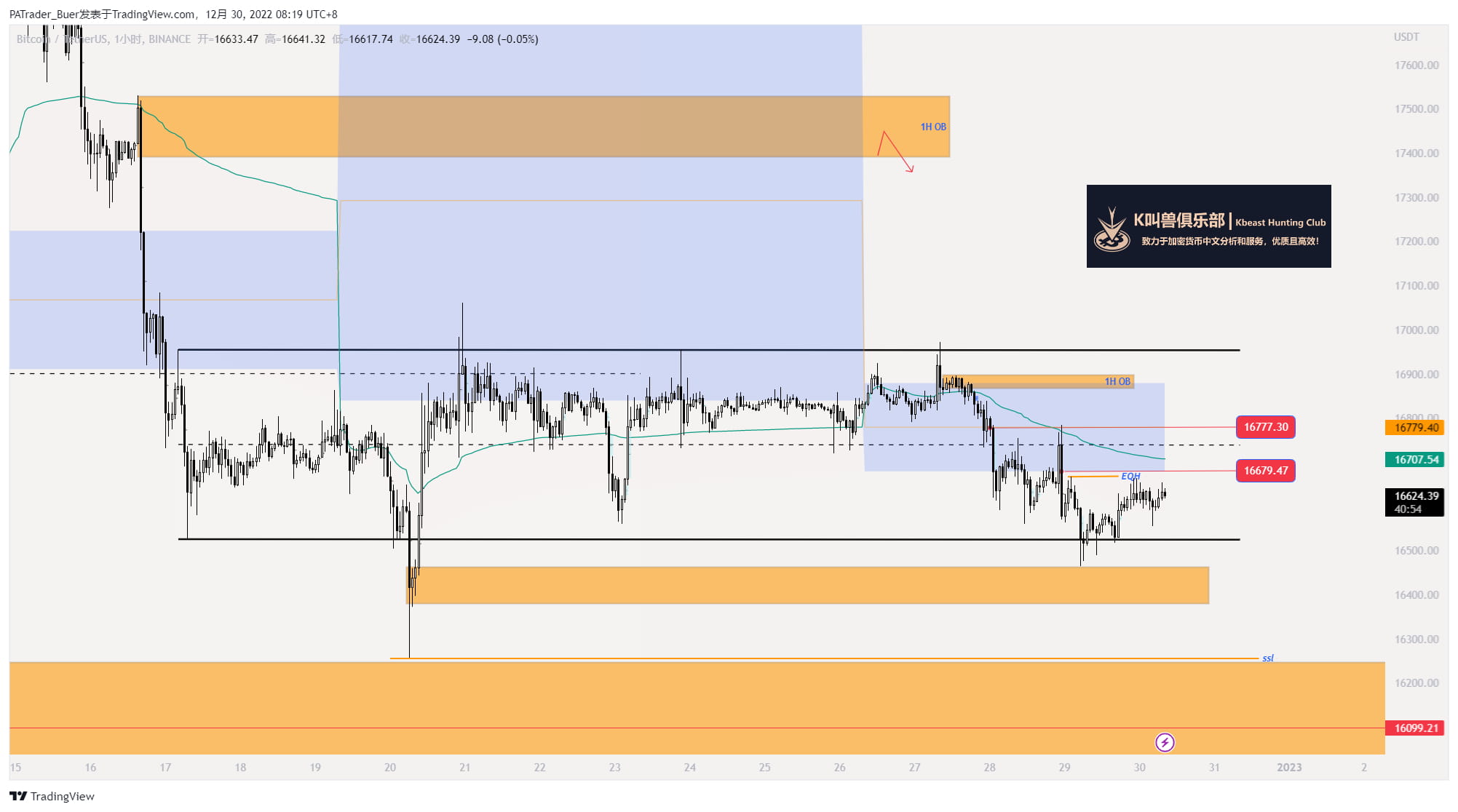 #BTC Hourly Chart Hourly orders flow downward. BTC is | 帕尔 on Binance ...