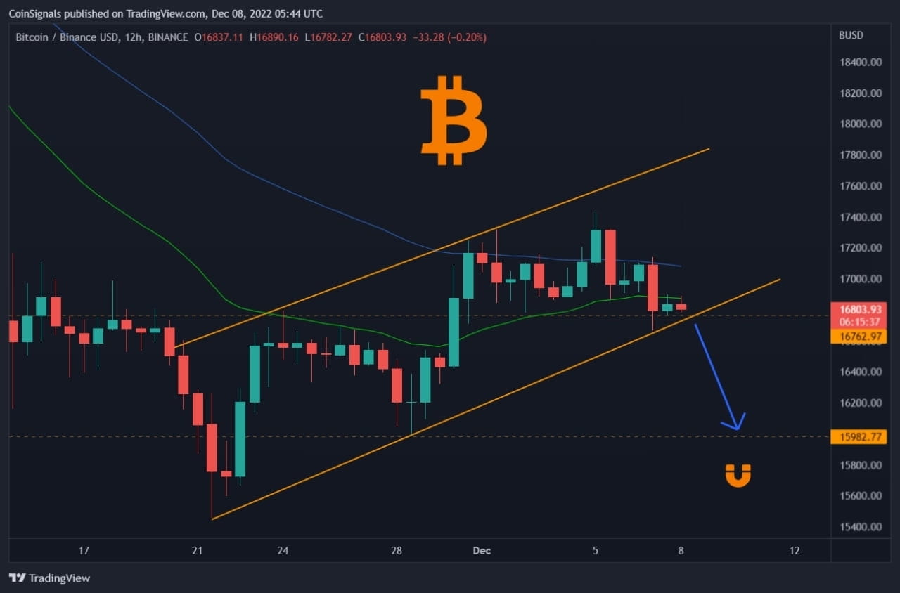 💰 The rising channel is about to break! Target $15,900 if | CRYPTO ...