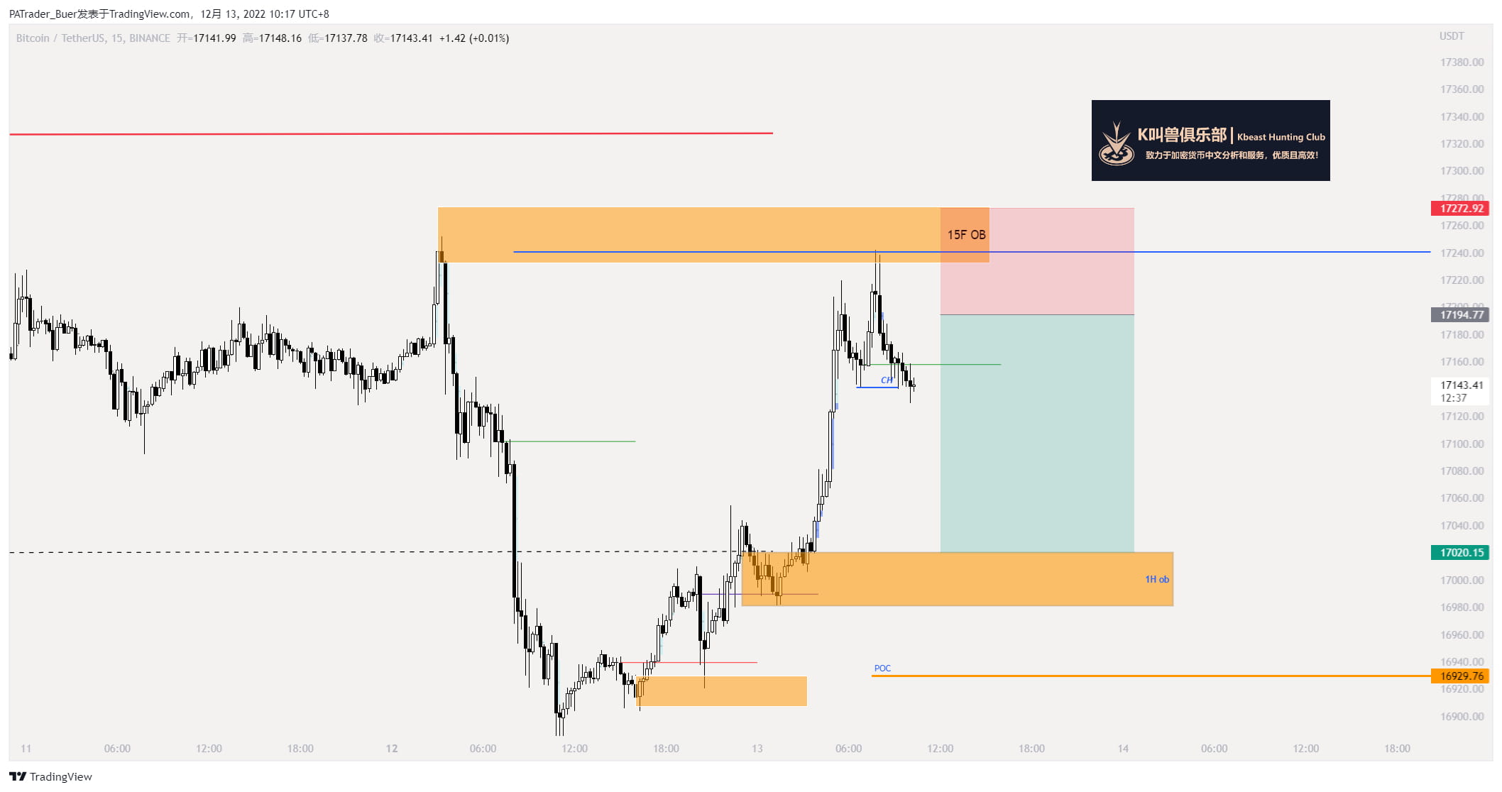 #BTC 15F chart 15F order flow is downward. After testin | 帕尔 on Binance ...