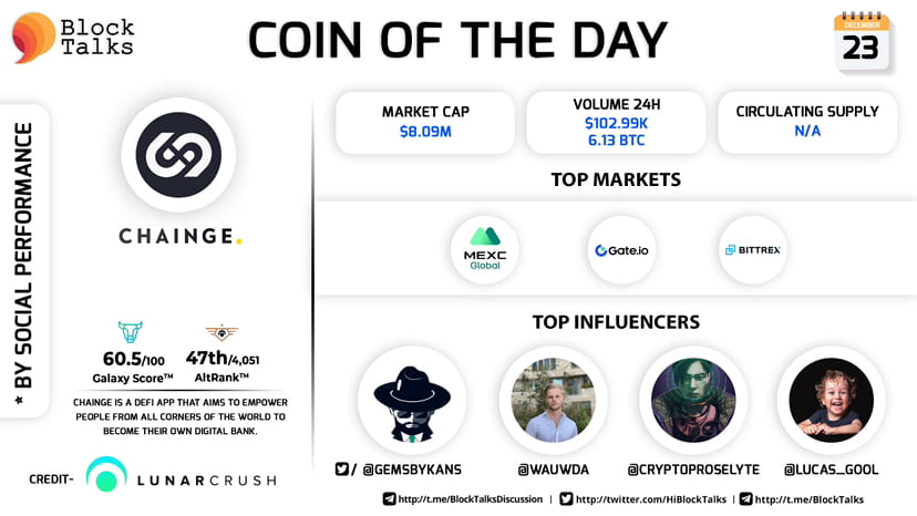 Today's Coin of the Day according to the social ranking by L | BlockTalks on Binance Square