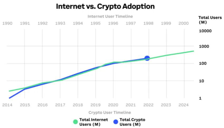 📊 This graph shows the progression of internet users in 199 ...