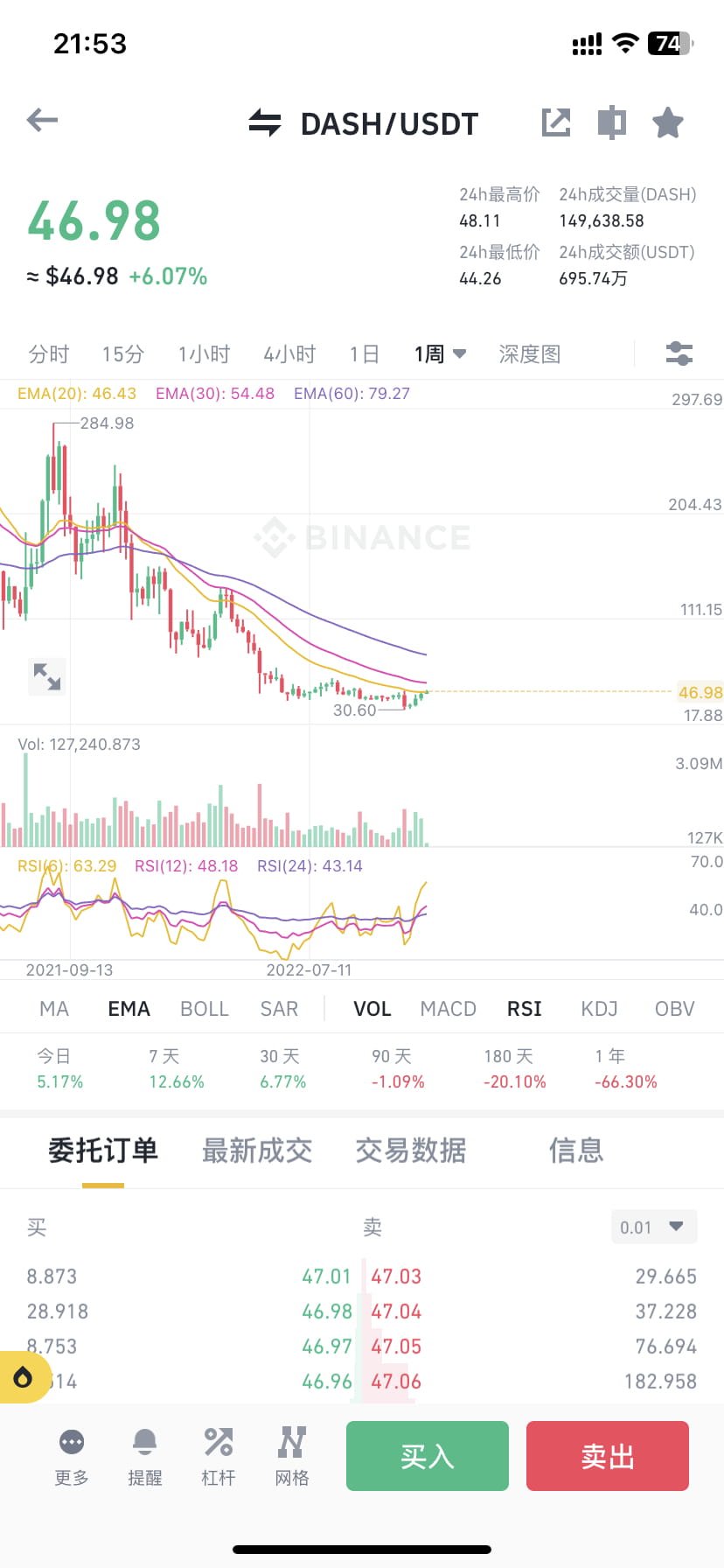 #ETH #Binance LTC and DASH are expected to be halved today. | 麋鹿寻币 on ...