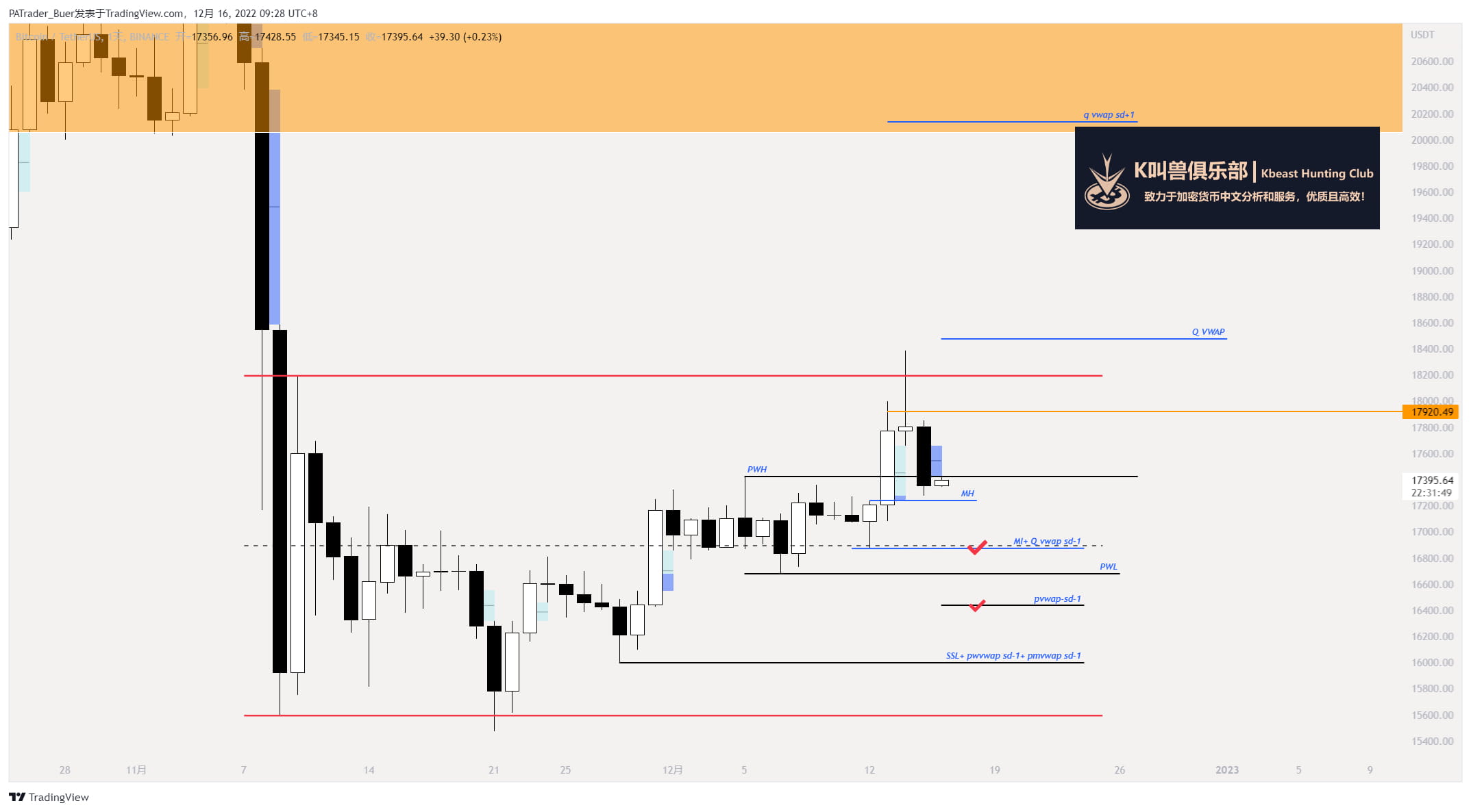 #BTC Daily chart The daily order flow is upward, and range- | 無極 ...