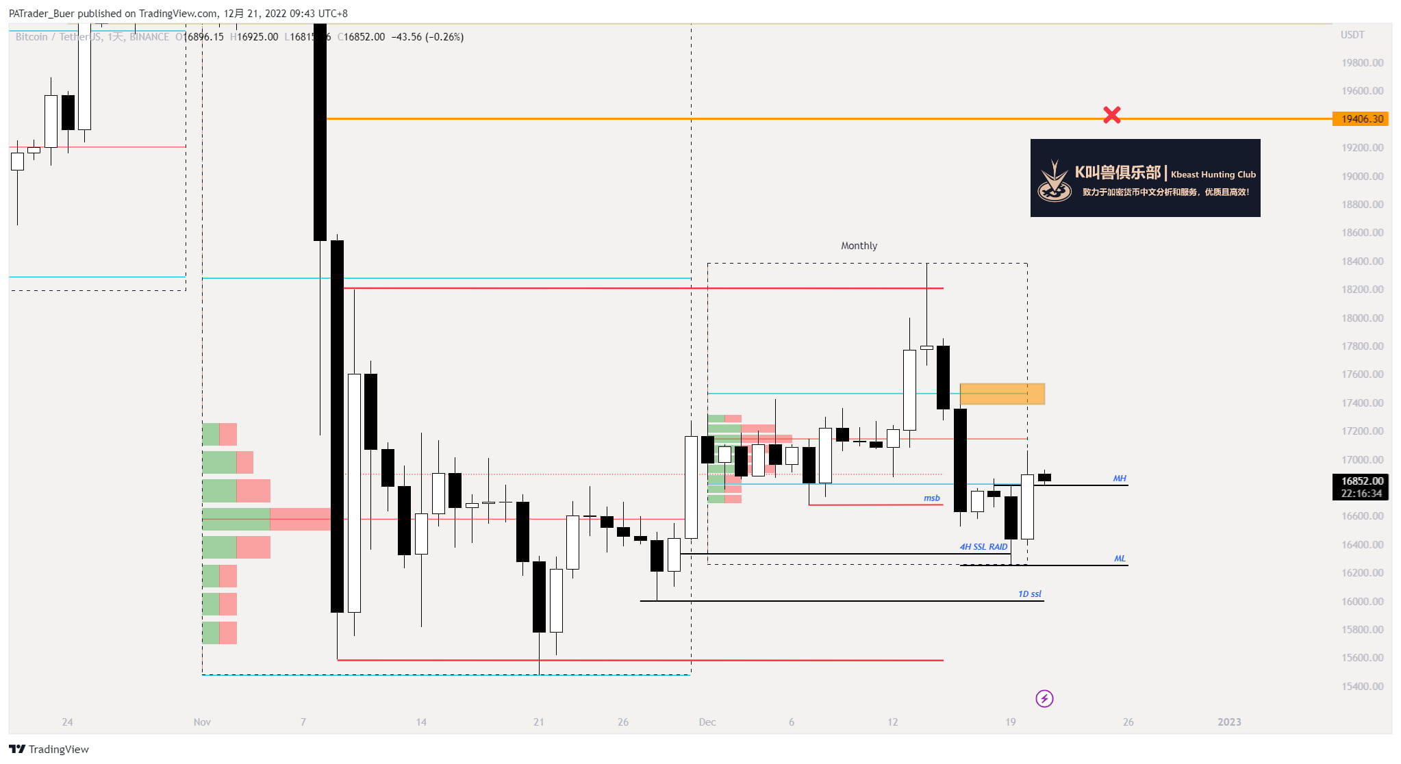 #BTC Daily Chart Daily order flow is downward. Yesterday's | 帕尔 on ...