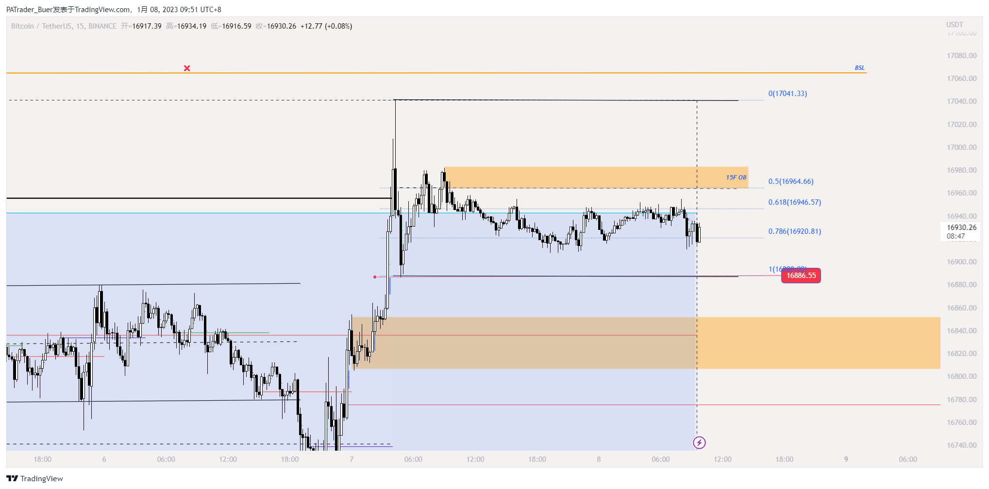 #BTC 15F chart Hourly order flow is downward. My view is th | 帕尔 on ...