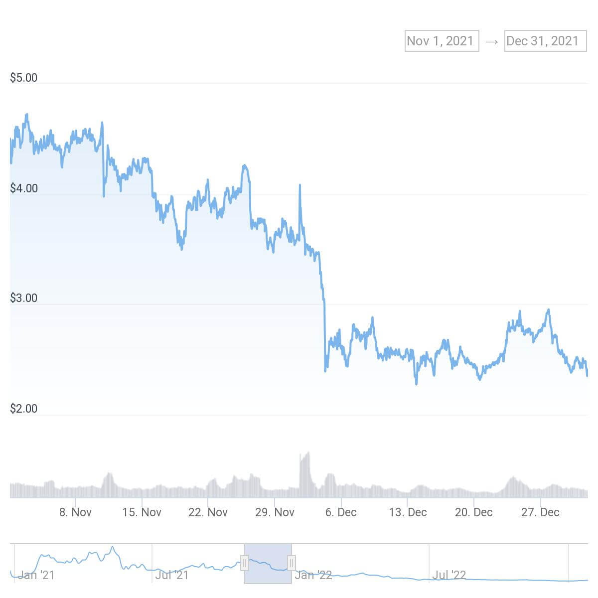 1inch Network peaked during the DeFi Summer of 2020, | 麦神6666 on ...