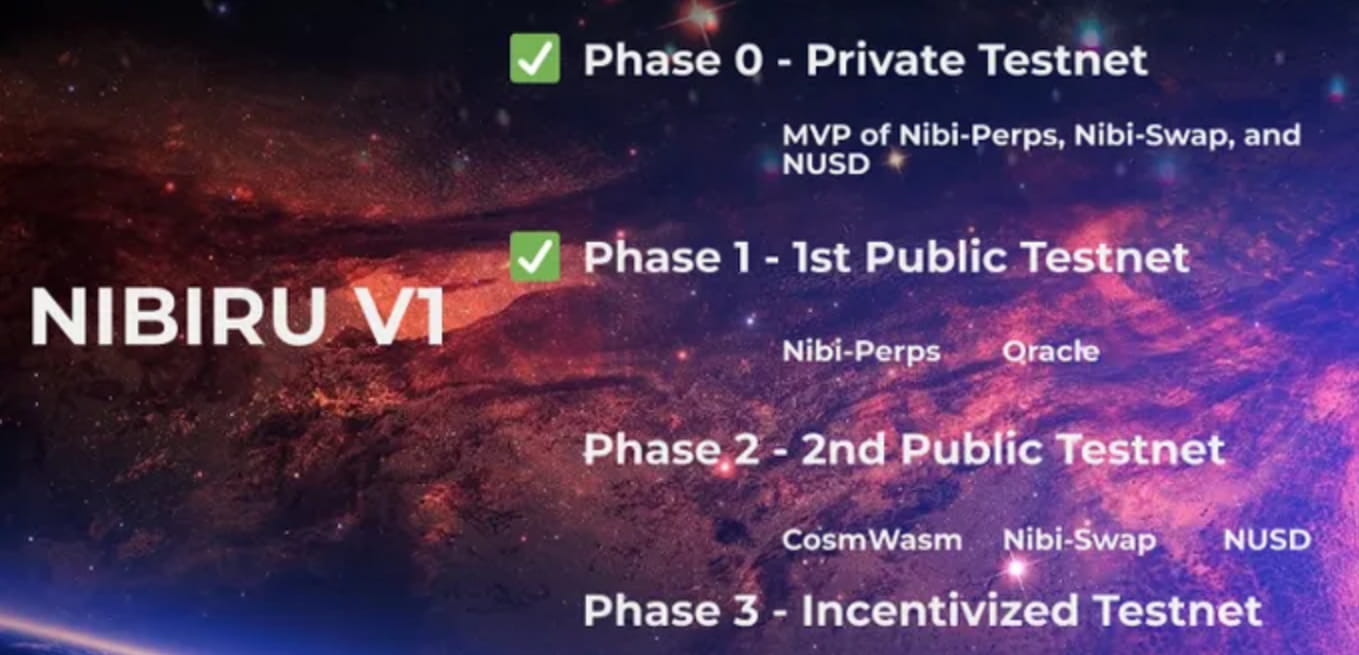 Второе интерактивное учебное пособие по общедоступной бета-версии Nibiru Chain. Этот проект ...