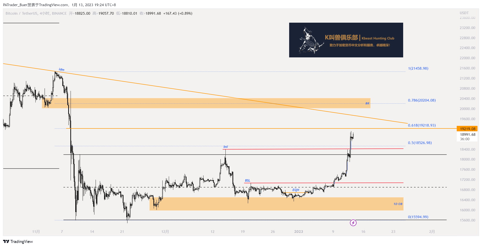 #BTC Hourly Chart The 4H order flow is upward, and there is | 帕尔 on ...