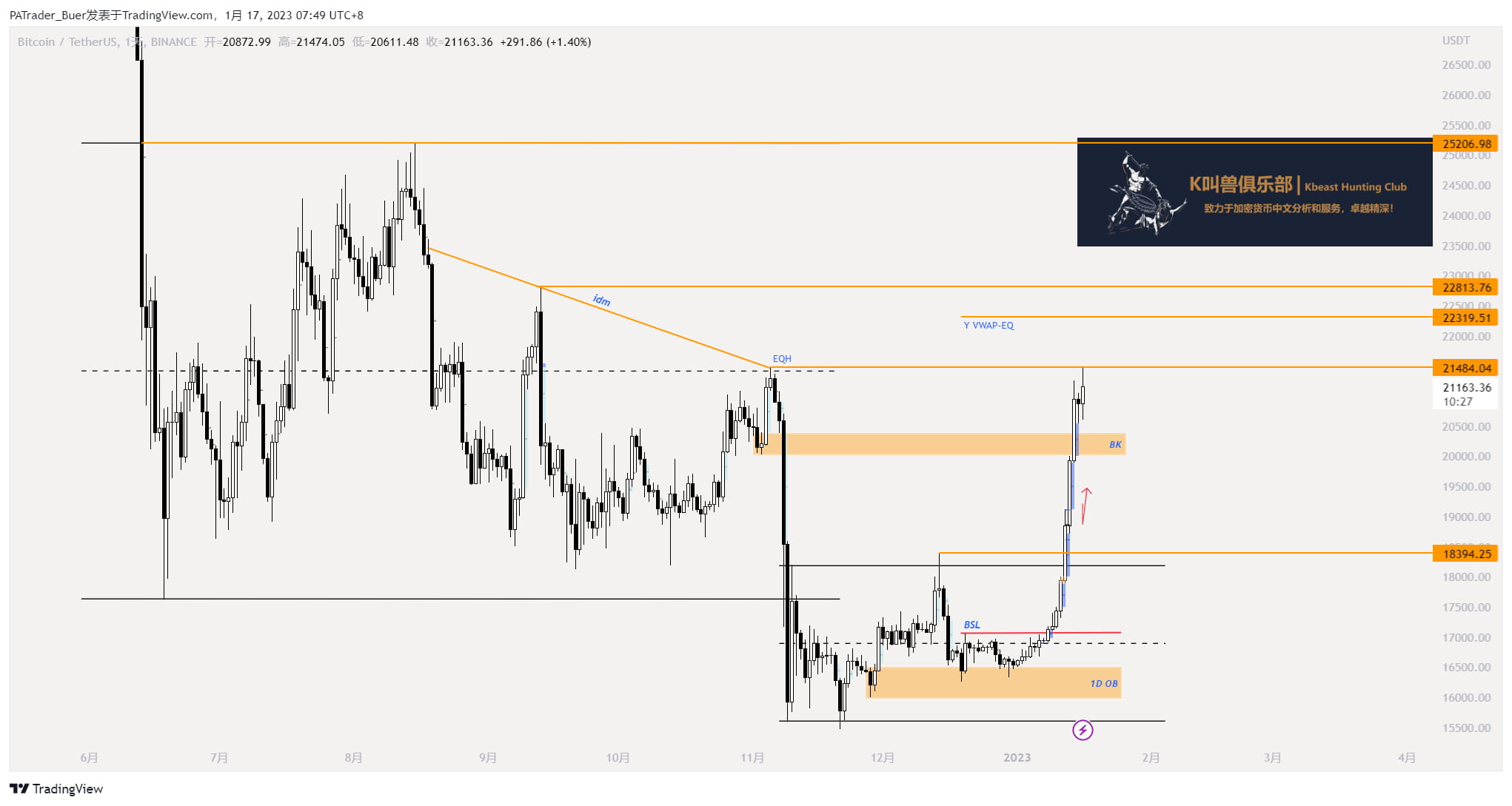 #BTC Daily chart The daily market order flow is upward. He | 帕尔 on ...